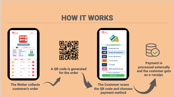 GitHub - CarlosZiegler/RestFastPay-Frontend: Frontend for Restfastpay Project.