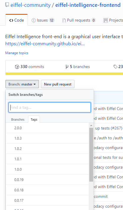 Documentation Should Be Version Handled · Issue 237 · Eiffel Community Eiffel Intelligence