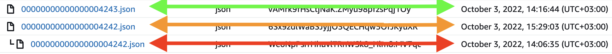 [BUG] S3-Multi-Cluster: Data loss due to overwritten delta_log files · Issue #1410 · delta-io ...