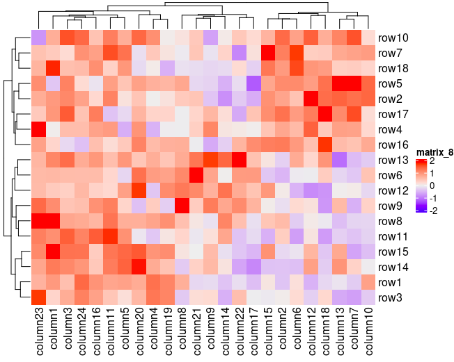 Breaks in Color Scales are Wrong · Issue #659 · jokergoo/ComplexHeatmap ...