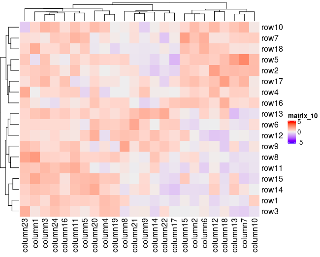 Breaks in Color Scales are Wrong · Issue #659 · jokergoo/ComplexHeatmap ...