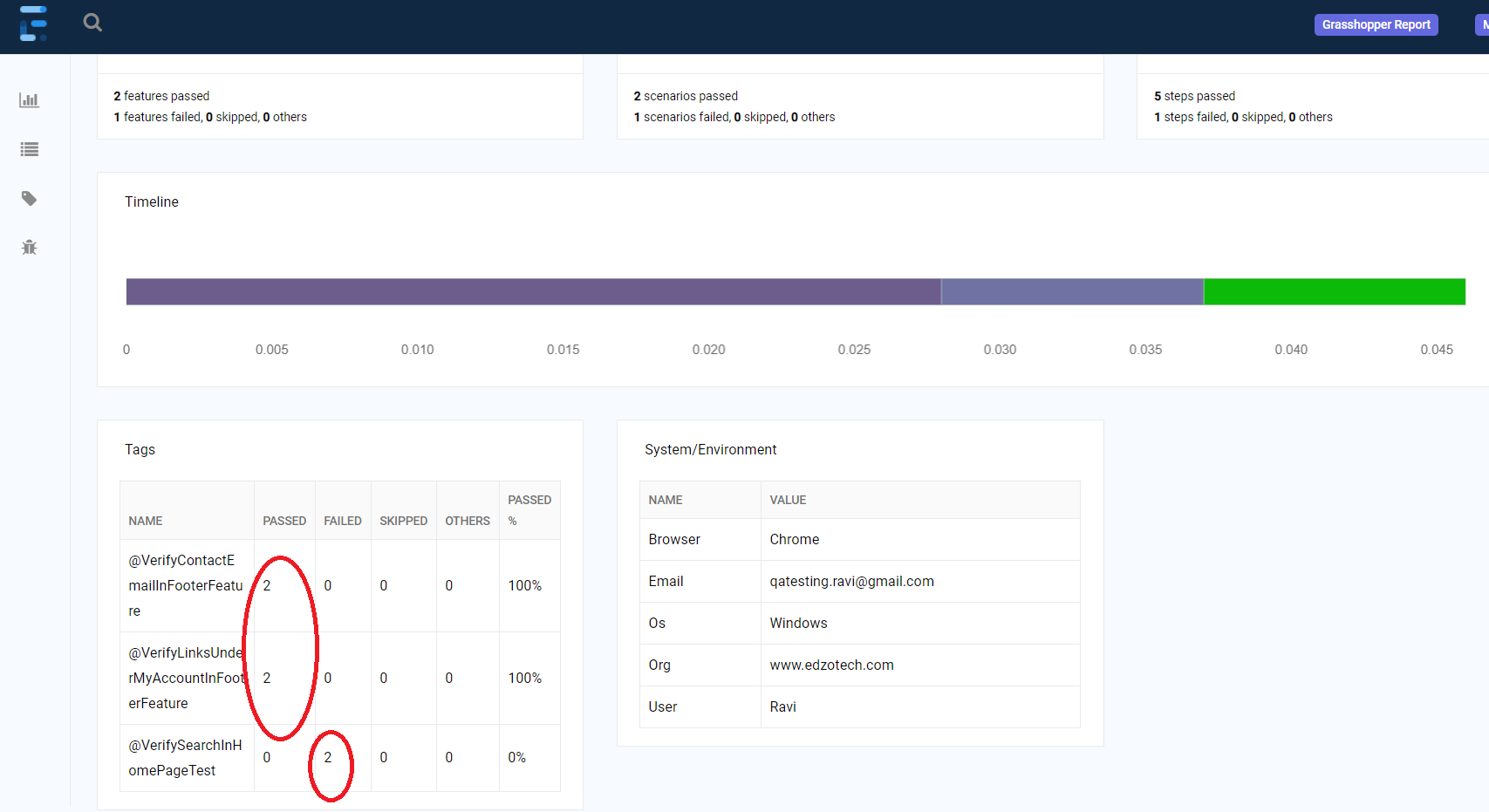 Incorrect count is displaying for cucumber tags in cucumber extent adapter reports · Issue #285 ...