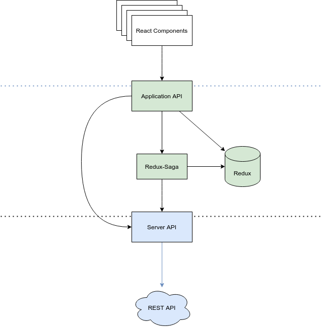 Refactor Frontend API · Issue #364 · benetech/VideoDeduplication · GitHub