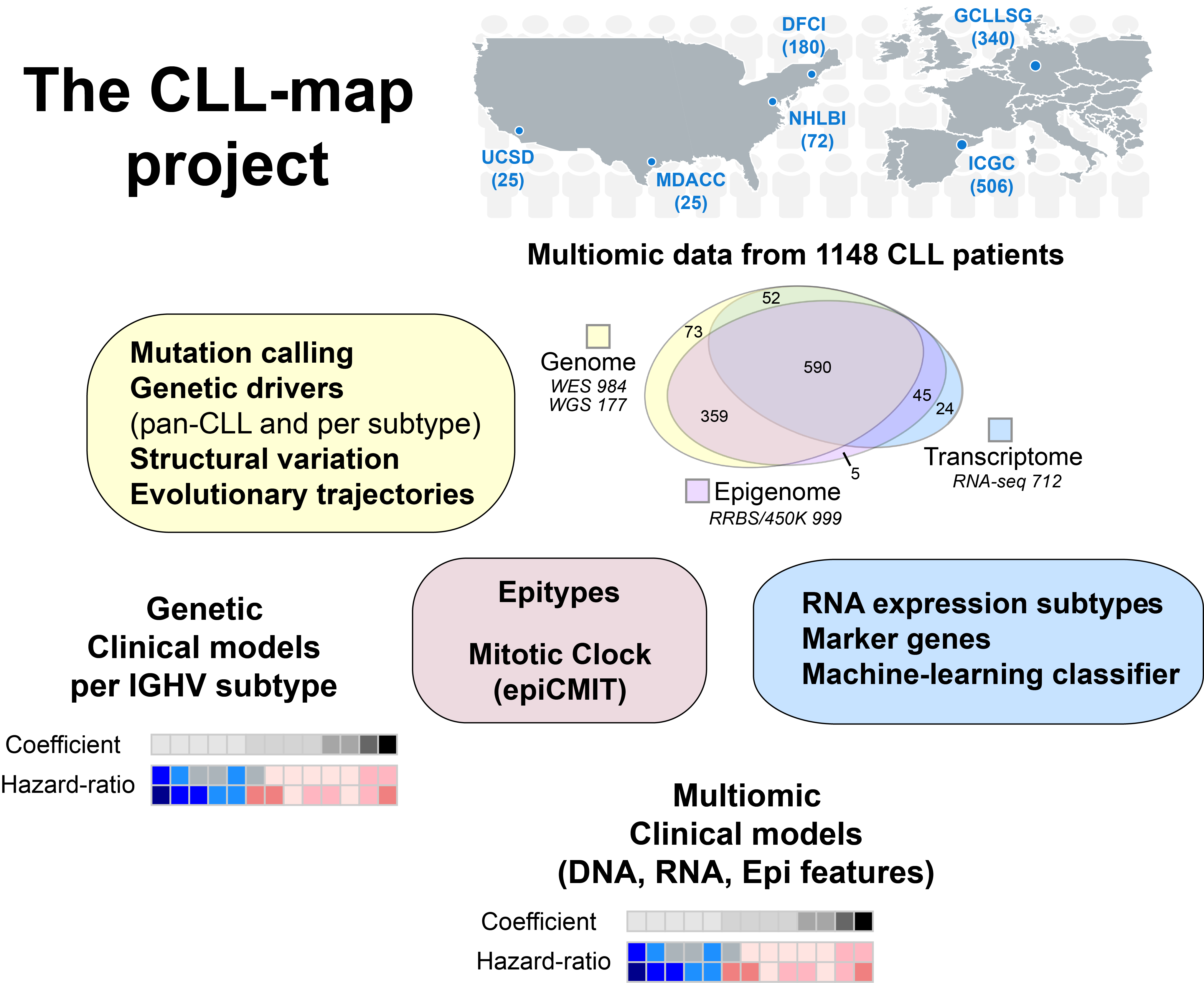 GitHub - getzlab/CLLmap