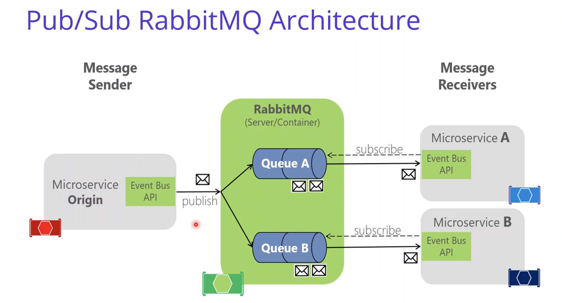 GitHub - sichumon/eShop: Clean Architecture with .Net Core, Docker ...