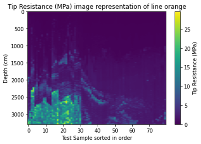 GitHub - kaison428/CPTu-Data-Reconstruction: Data interpolation and denoising using ...