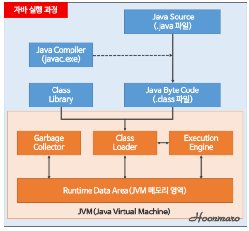 SettingsAndStudy/메모리 저장 및 효율성.md at master · jason07289/SettingsAndStudy · GitHub