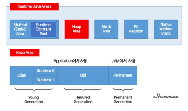 SettingsAndStudy/메모리 저장 및 효율성.md at master · jason07289/SettingsAndStudy · GitHub
