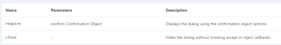 ConfirmDialog - no onCLose event propogated · Issue #1833 · primefaces/primevue · GitHub