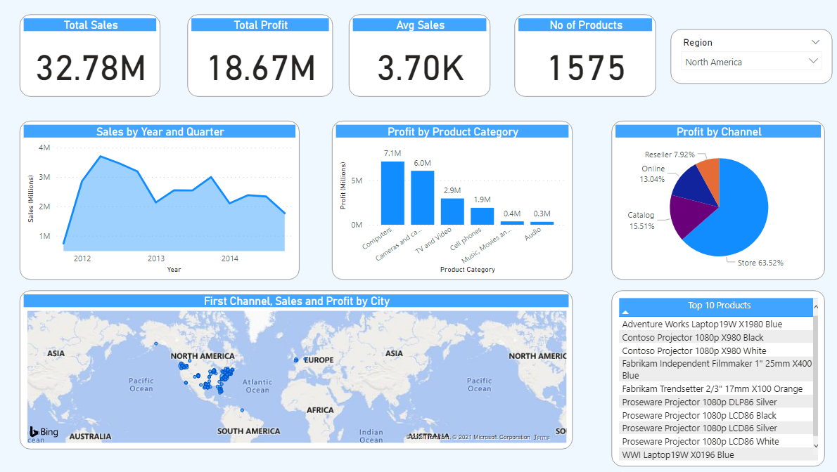 GitHub - Vinay-Tekkur/Sales_Dashboard: Data visualization with Power BI using Sales dataset