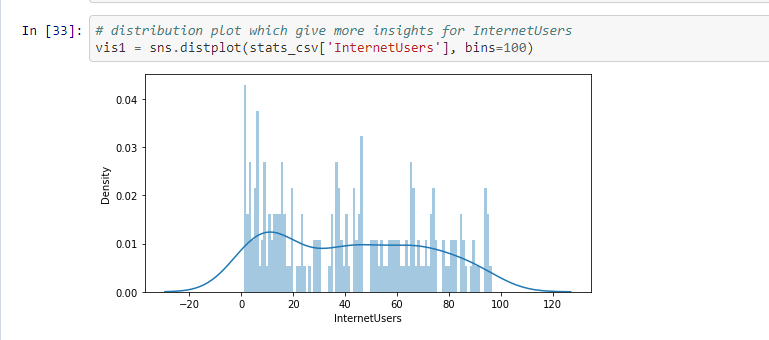 GitHub - Vinay-Tekkur/World-Data-Analysis: Analyzing world data using python pandas and ...