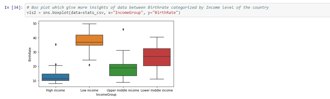 GitHub - Vinay-Tekkur/World-Data-Analysis: Analyzing world data using python pandas and ...