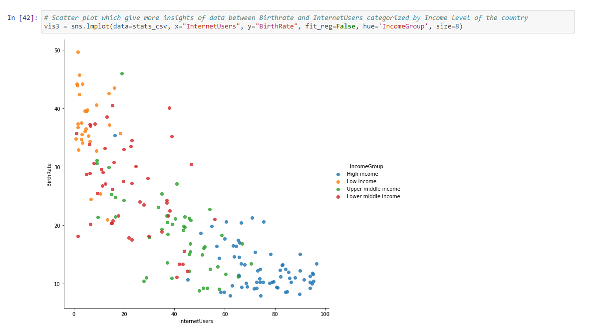 GitHub - Vinay-Tekkur/World-Data-Analysis: Analyzing world data using python pandas and ...