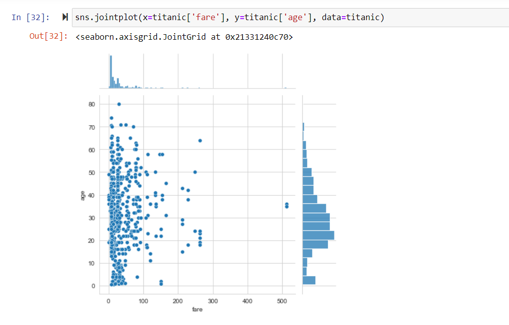 GitHub - Vinay-Tekkur/Titanic_Dataset: Titanic Dataset Exploration using Python Seaborn Library