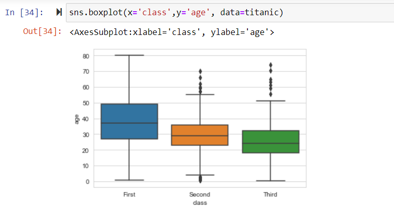 GitHub - Vinay-Tekkur/Titanic_Dataset: Titanic Dataset Exploration ...