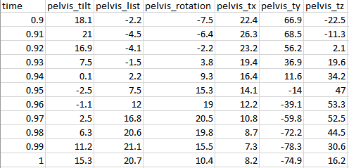 TimeSeriesTable getRowAtIndex returns incorrect values · Issue #3439 ...