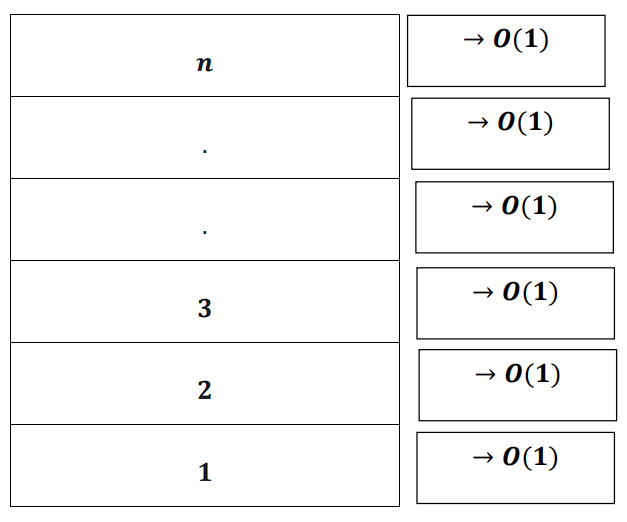 GitHub - AvinandanBose/Space_Complexity_Of_Arrays_Theory: Here is all about Space Complexity of ...