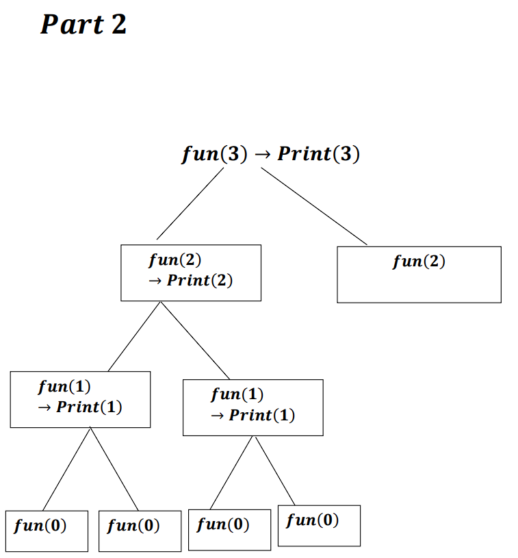 GitHub - AvinandanBose/Types_Of_Recursion: Here is all Types Of Recursion.