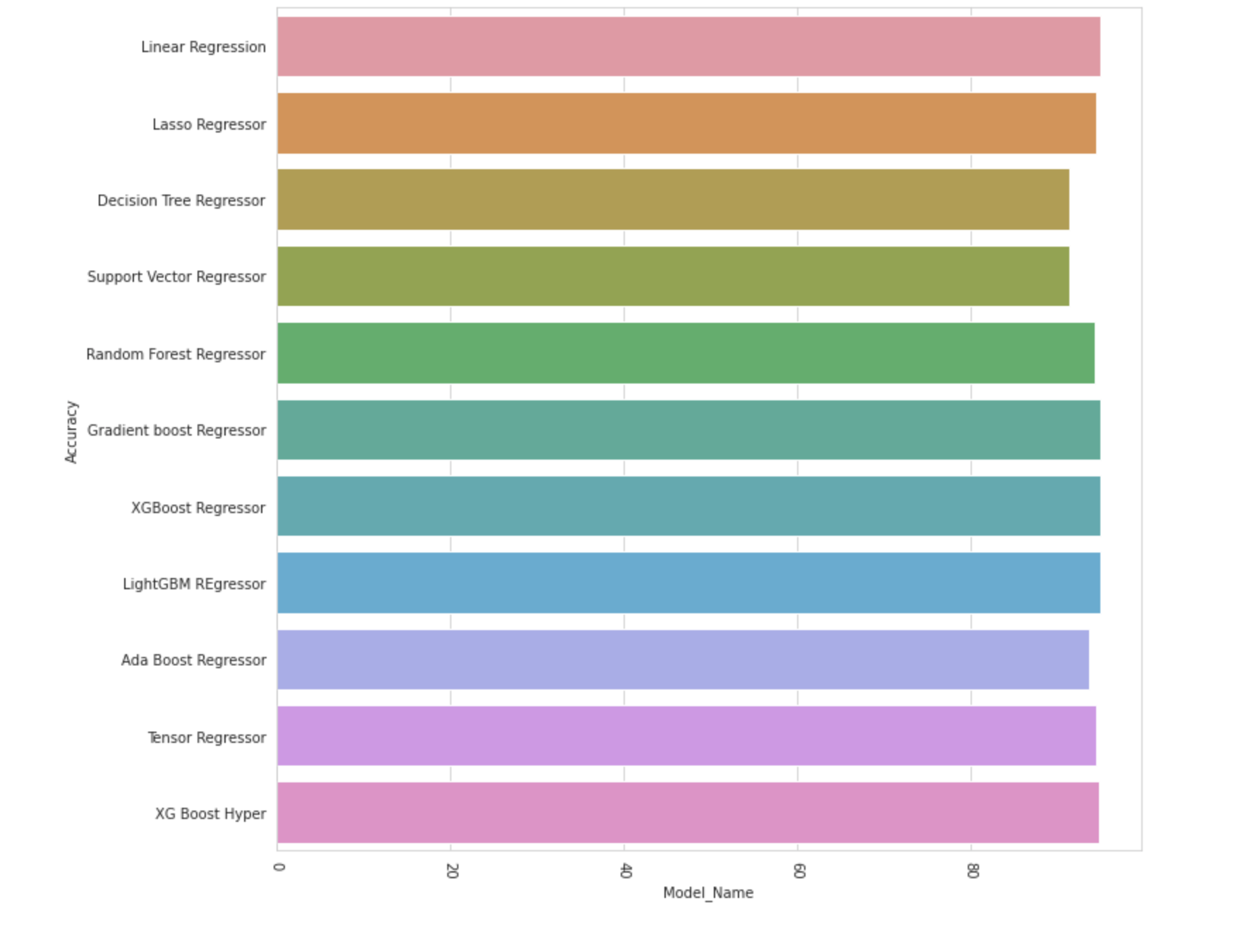 GitHub Ram574 Prediction of test scores Predicting The Test Scores github-ram574-prediction-of-test-scores-predicting-the-test-scores