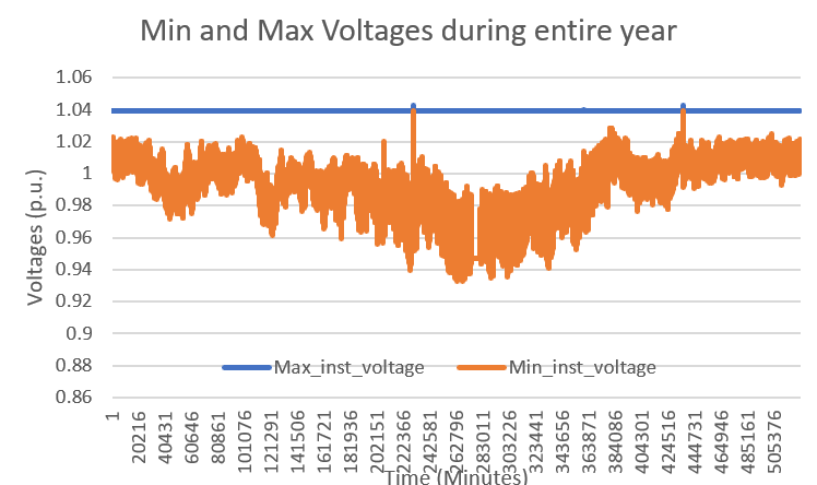 Capacitor and Regulator controls not working · Issue #45 · dss-extensions/OpenDSSDirect.py · GitHub