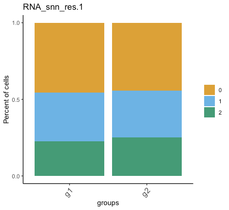 stacked barplot for replicate metrics · Issue #962 · satijalab/seurat ...