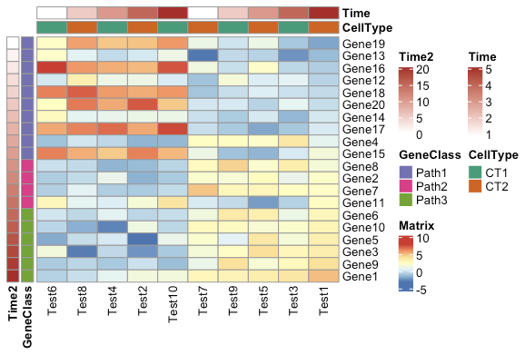 Pheatmap Annotations Not Matched To Columns Rows When Clustering Is Turned Off · Issue 610