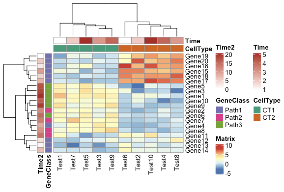 Pheatmap Annotations Not Matched To Columns Rows When Clustering Is Turned Off · Issue 610