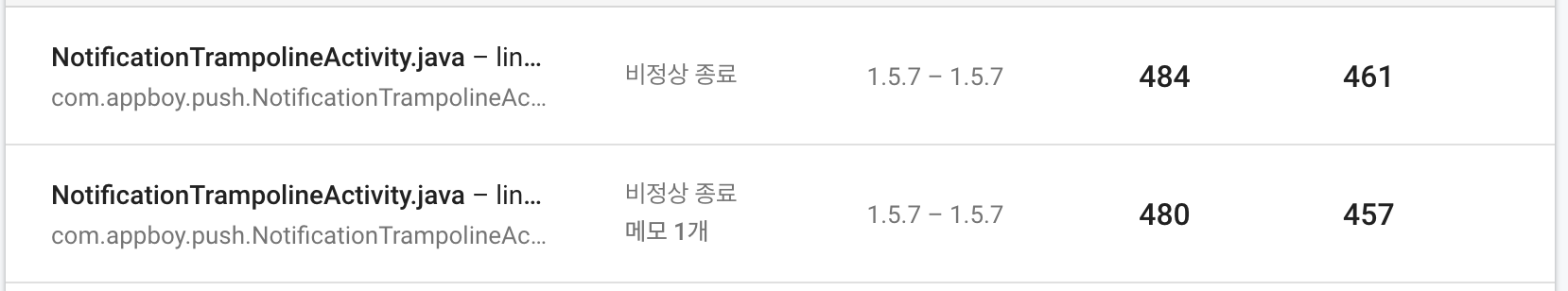 Caused by java.lang.IllegalArgumentException com.appboy.push.NotificationTrampolineActivity ...