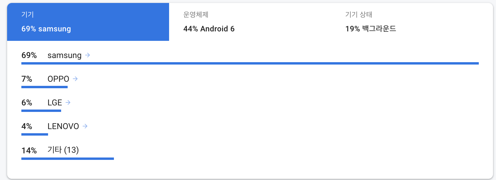 Caused by java.lang.IllegalArgumentException com.appboy.push.NotificationTrampolineActivity ...