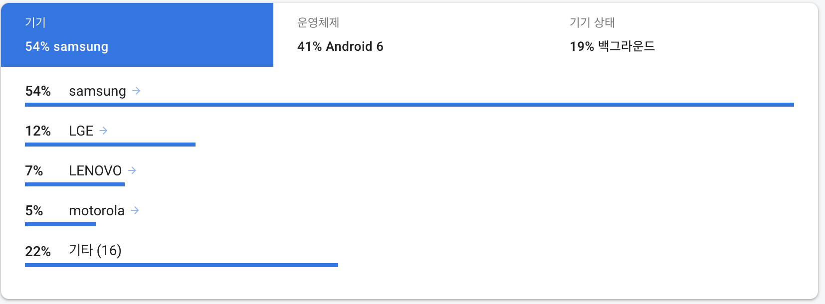 Caused by java.lang.IllegalArgumentException com.appboy.push.NotificationTrampolineActivity ...