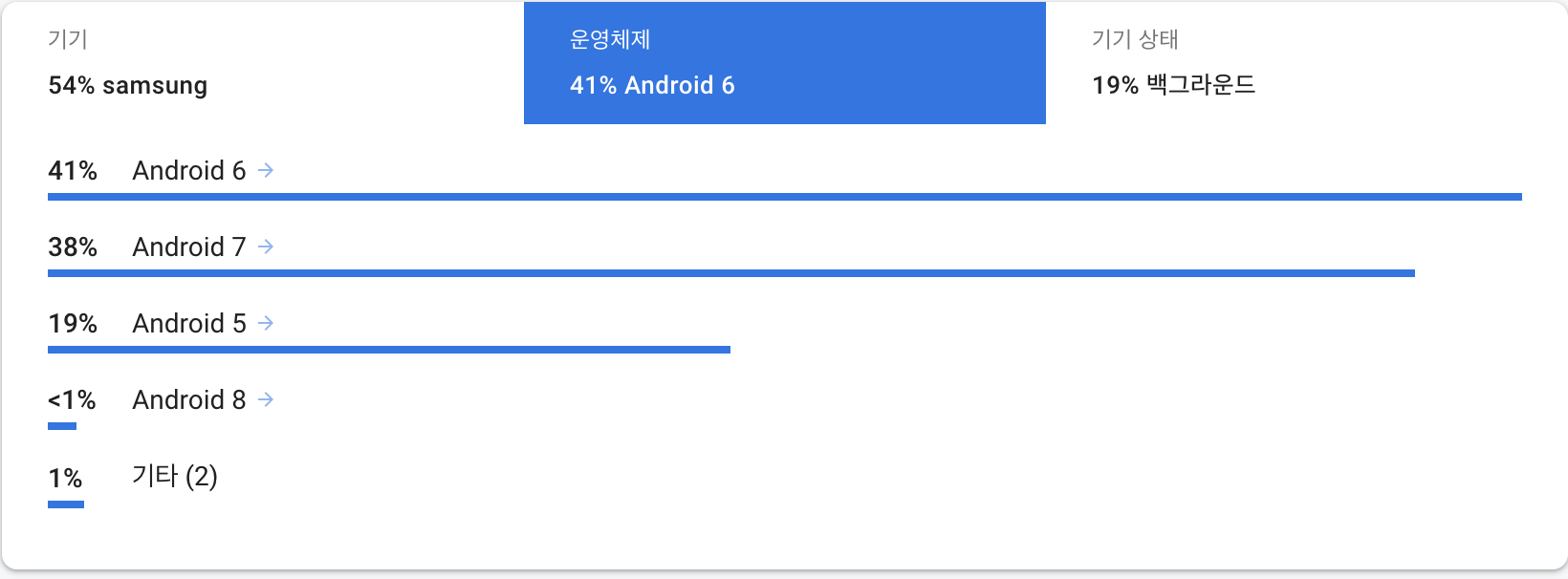Caused by java.lang.IllegalArgumentException com.appboy.push.NotificationTrampolineActivity ...