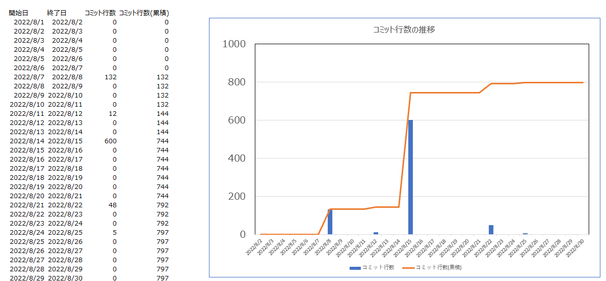 ツールの紹介 - konbukonbu/mywork GitHub Wiki