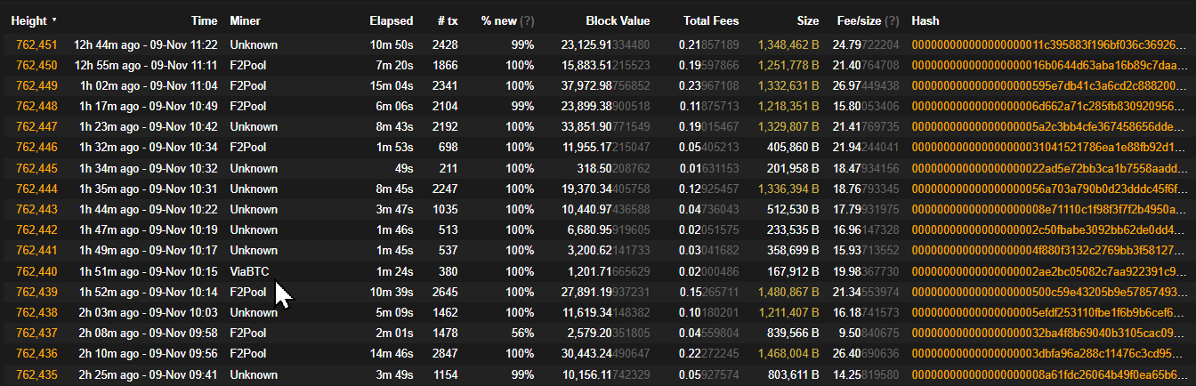 On Blocks Page Show Delay Between Blocks Delta Time Or Elapsed · Issue 2697 · Mempool