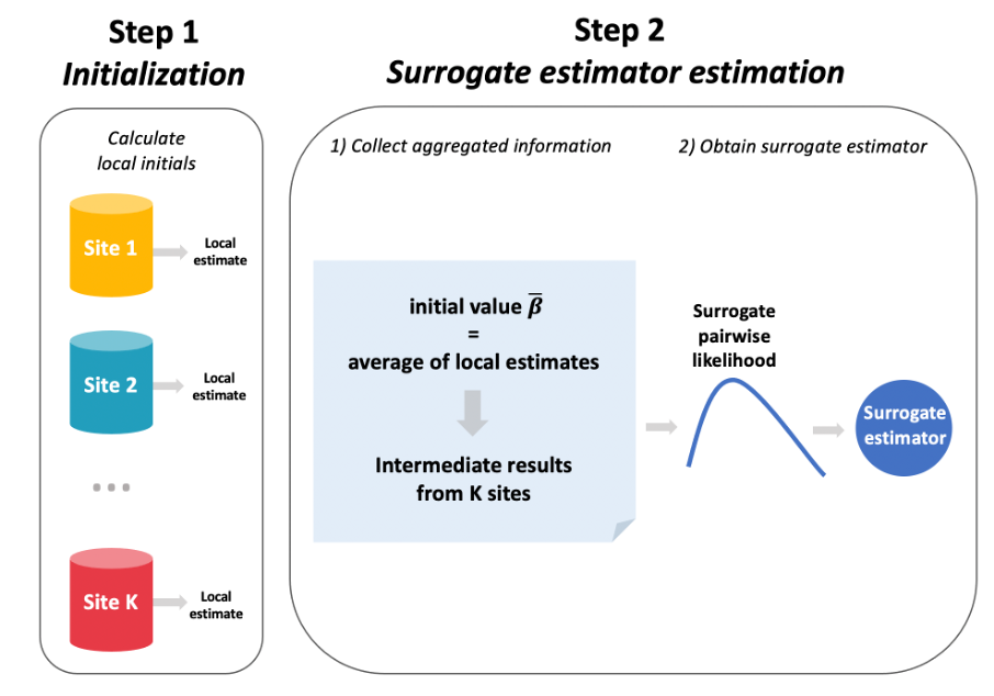 GitHub - Penncil/dCLR