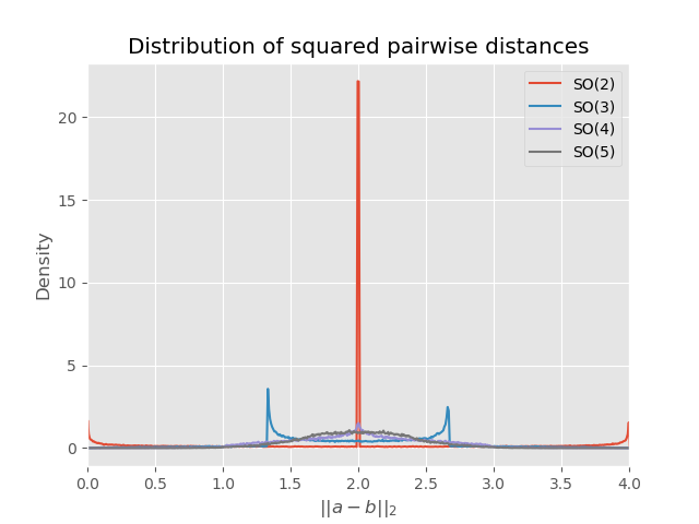 `scipy.stats.ortho_group` produces all negative determinants for O(2 ...