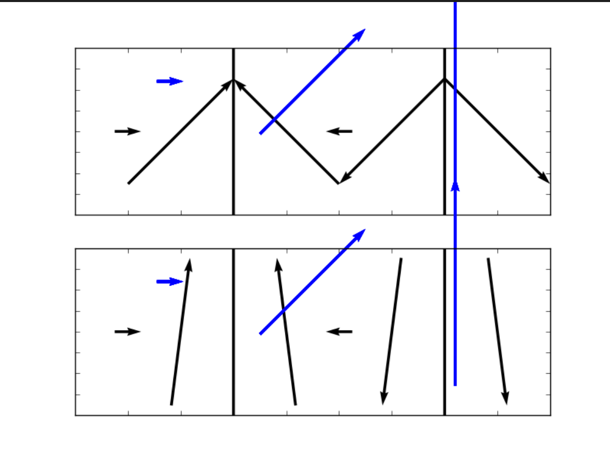 Bug Quiverkey Behavior With Quiverscaleunitsxy · Issue 27008 · Matplotlibmatplotlib 3579