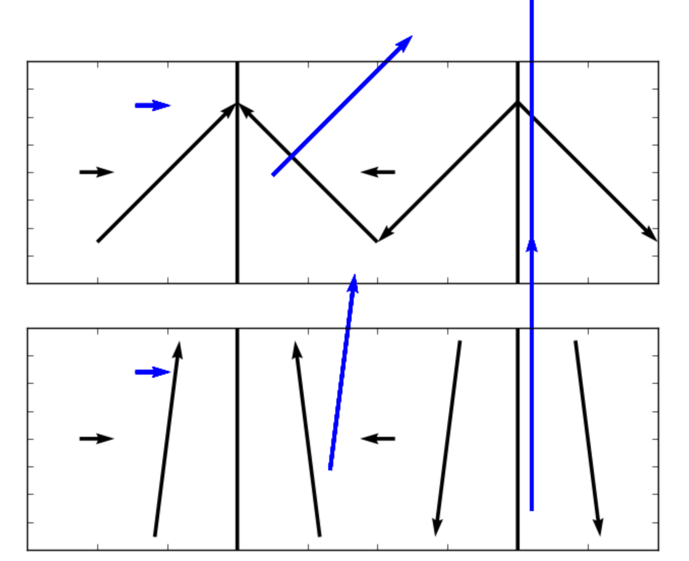 [bug] Quiverkey Behavior With Quiver Scale Units Xy · Issue 27008 · Matplotlib Matplotlib