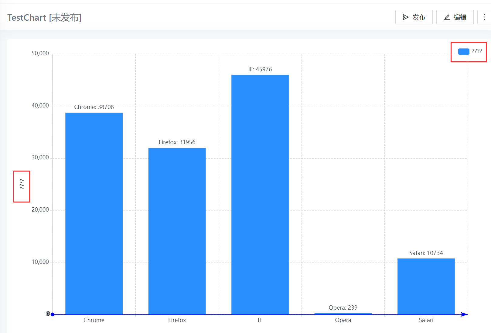 为数据图表中的字段设置别名出错 · Issue #86 · running-elephant/datart · GitHub