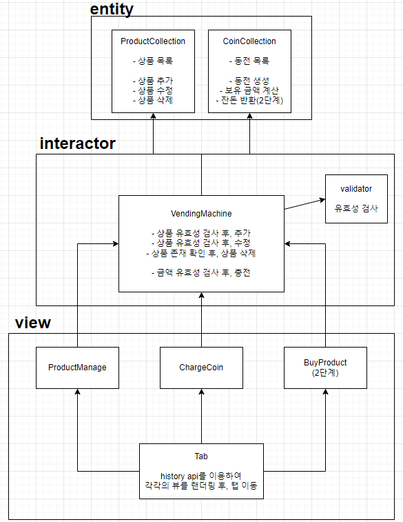 3월 4~5주차 독서 회고 · Issue #121 · woowacourse-study/2022-woowahan-bookworms · GitHub