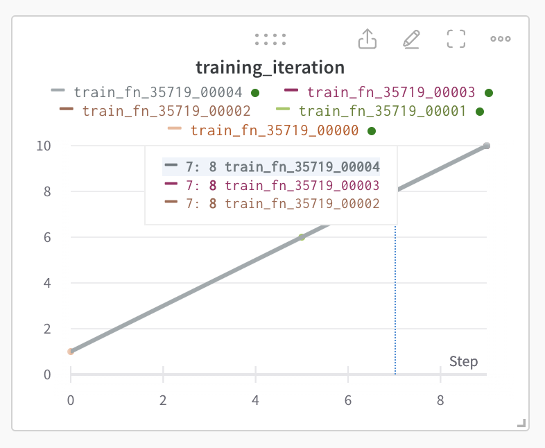 Tune Wandb Not All Logs And Artifacts Get Uploaded To Wandb When A Tune Experiment Finishes