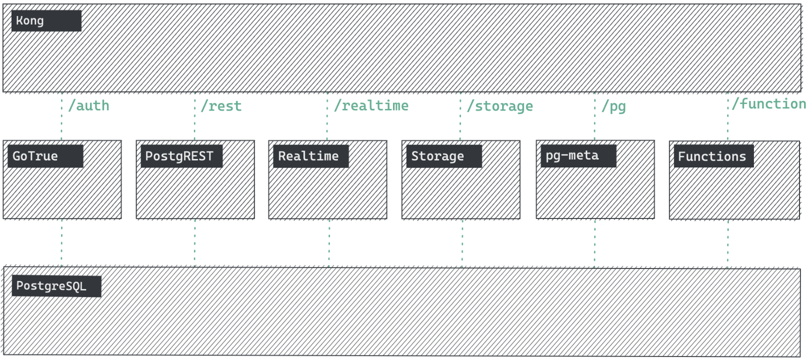 Update README images · Issue #16294 · supabase/supabase · GitHub