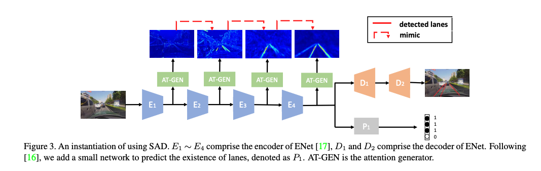 ADD Codes-for-Lane-Detection · Issue #426 · axinc-ai/ailia-models · GitHub