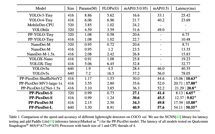 ADD picodet · Issue #827 · axinc-ai/ailia-models · GitHub