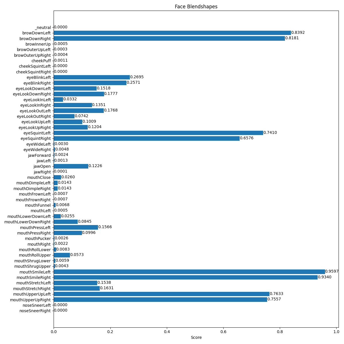 ADD facemesh v2 · Issue #1181 · axinc-ai/ailia-models · GitHub