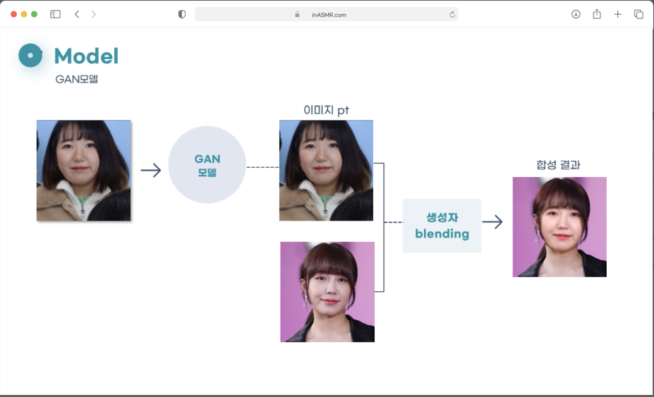 GitHub - beomwon/Emotional_Song_Recommendation_Service: use KoELECTRA, StyleGAN2, VGG