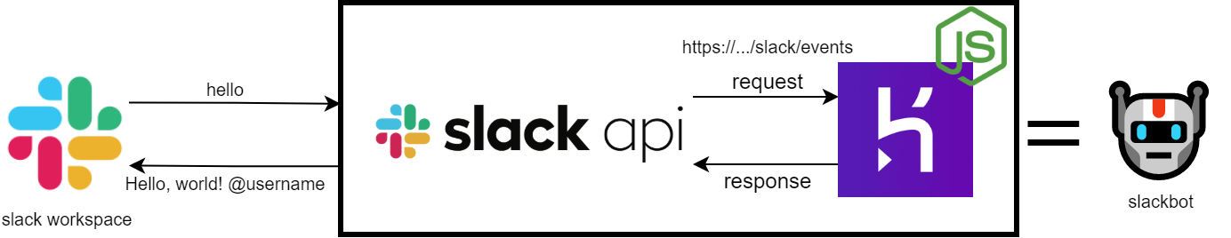 GitHub - keisuke071411/three-sacred-treasures