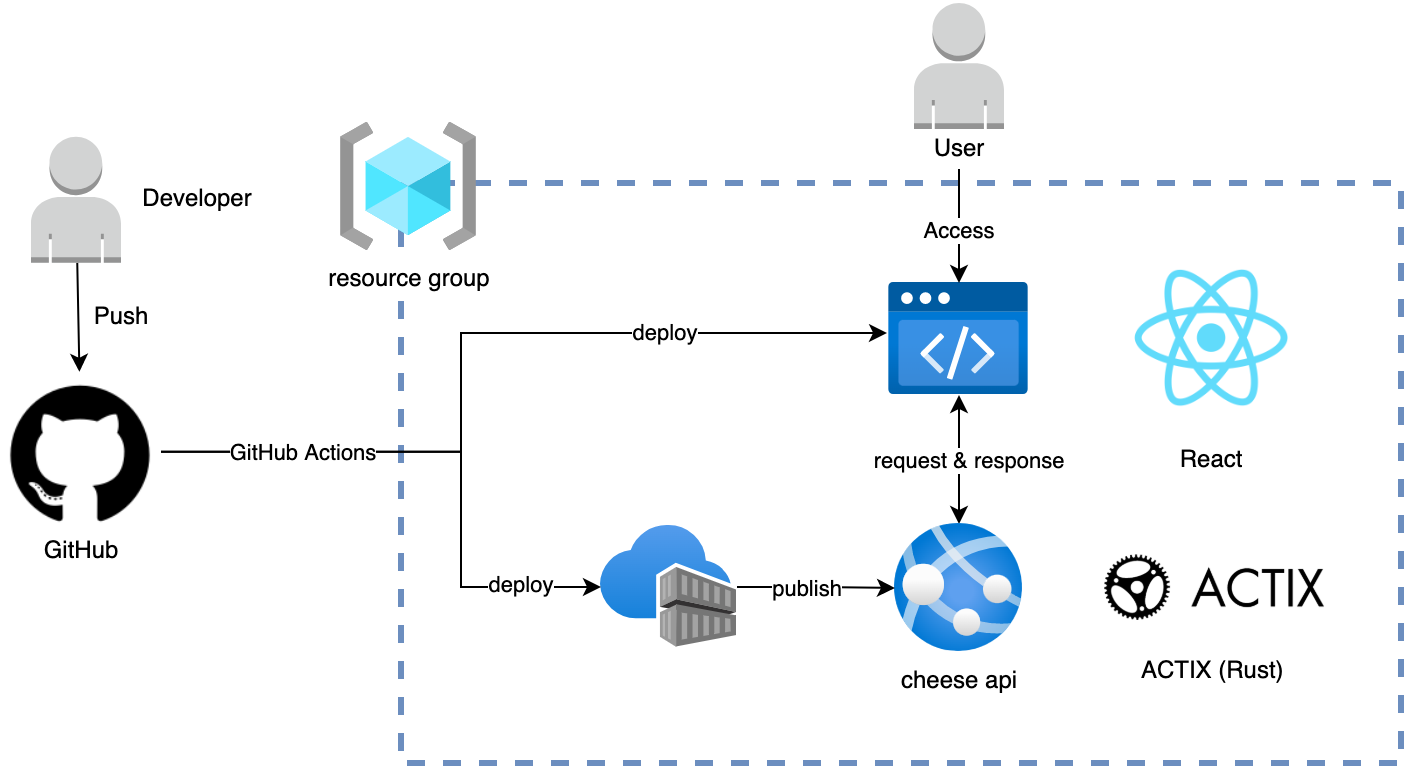 yukinissie (yuki nishi) · GitHub