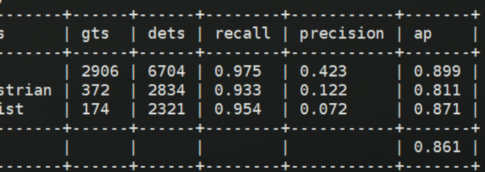 High recall, low precision in my dataset · Issue #506 · open-mmlab/mmdetection · GitHub