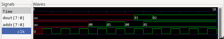 Inconsistent Behavior Of Ram Between Generated Vhdl And Logisim · Issue