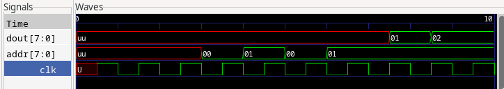 Inconsistent Behavior Of Ram Between Generated Vhdl And Logisim · Issue 1598 · Logisim 